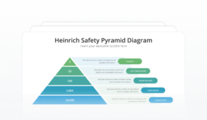 Heinrich Safety Pyramid Diagram Slides: Analyzing Workplace Safety and ...