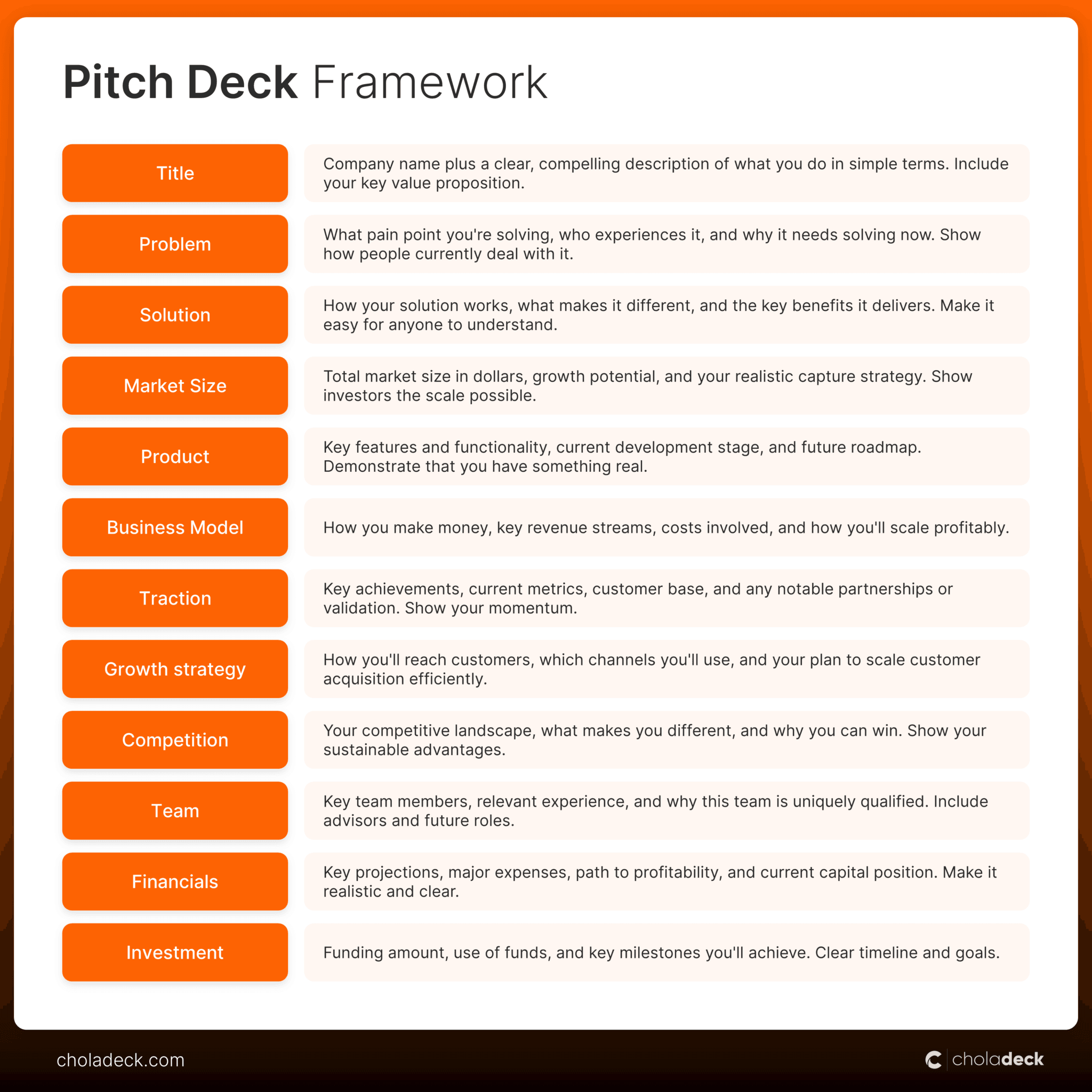 Pitch Deck Structure 101: How to Create a Winning Pitch Deck