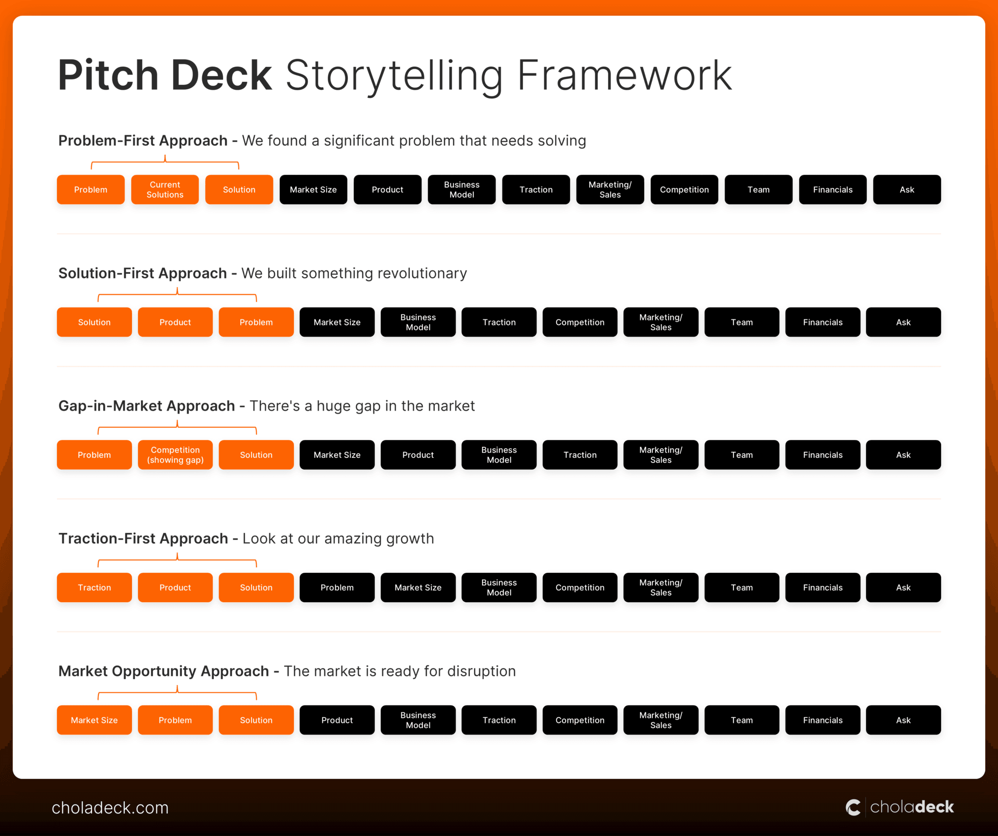 Pitch Deck Structure 101: How to Create a Winning Pitch Deck