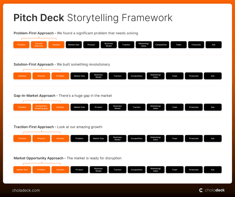 Pitch Deck Structure 101: How to Create a Winning Pitch Deck
