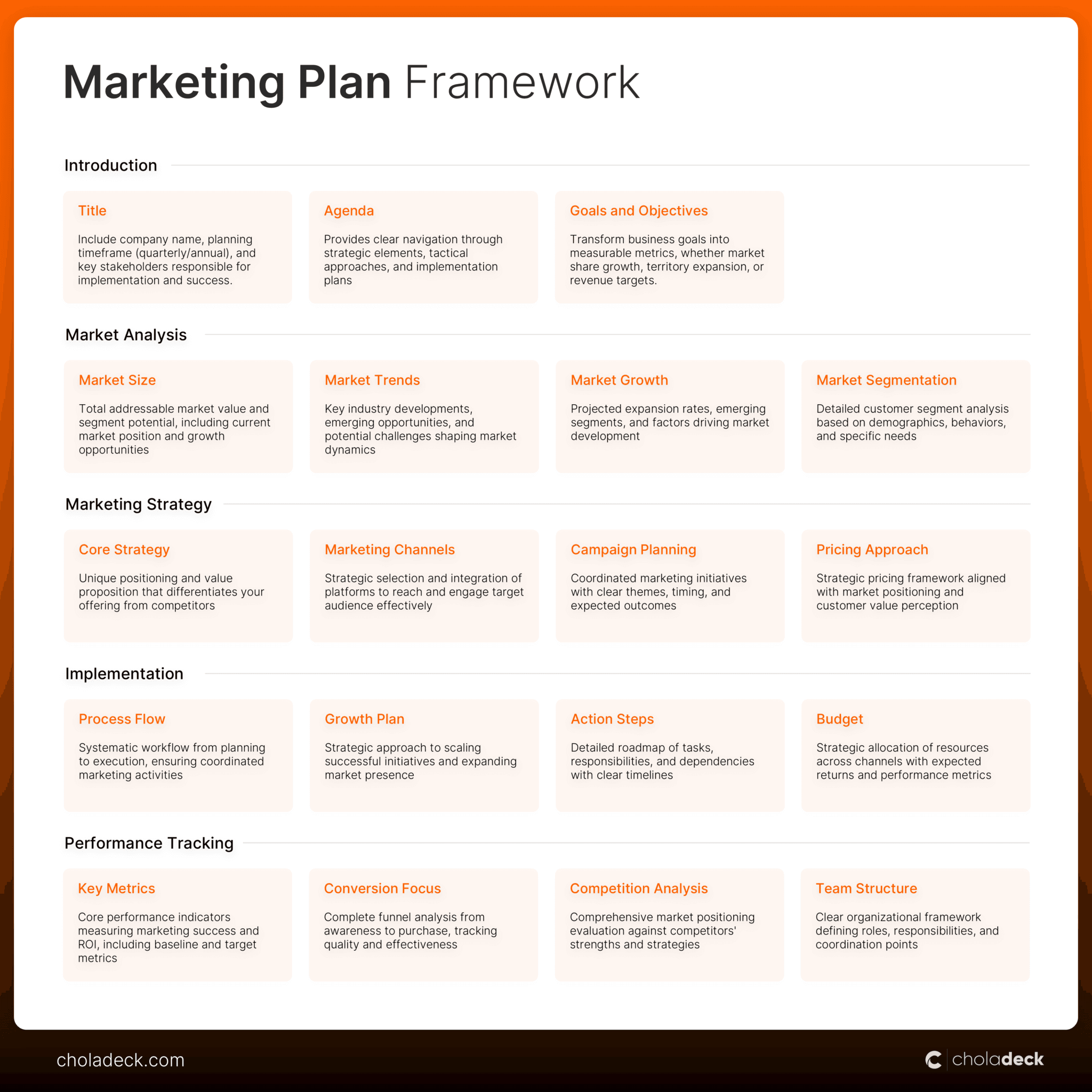 Marketing Plan Template PPT: Professional Strategy and Implementation Guide