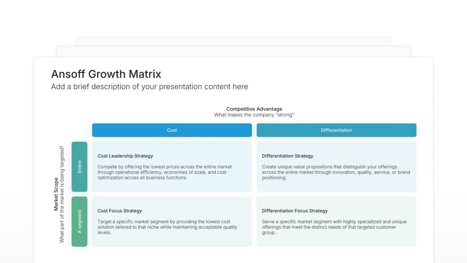 Ansoff Matrix Slides: Explore Four Growth Strategy Options