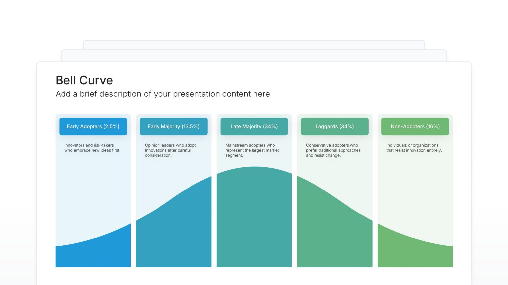 Bell Curve Slides: Show Adoption Segments and Distribution