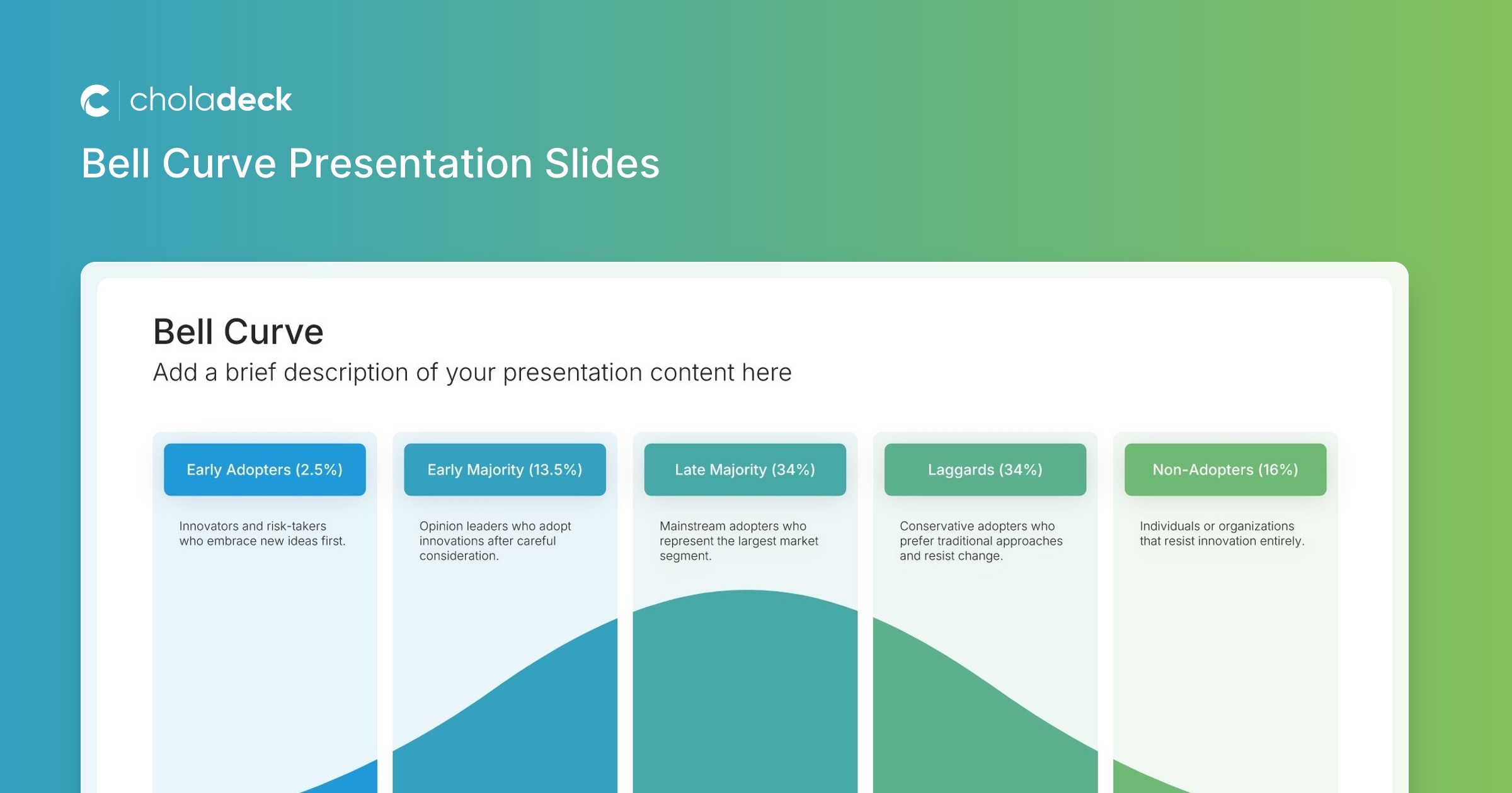Bell Curve Slides: Show Adoption Segments and Distribution