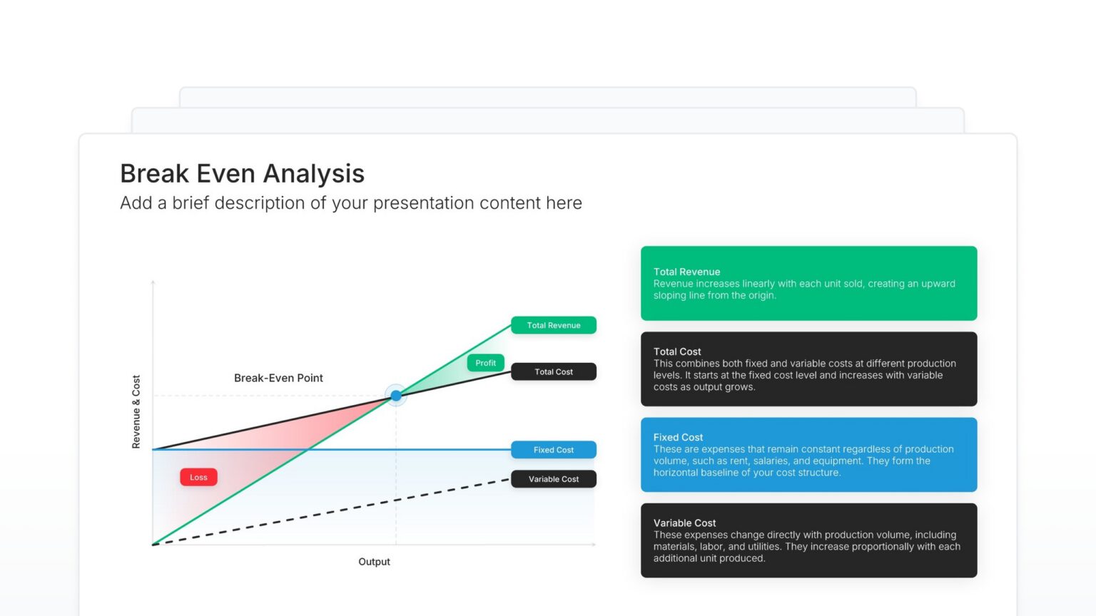 Break Even Analysis Slides: Find Your Profitability Point