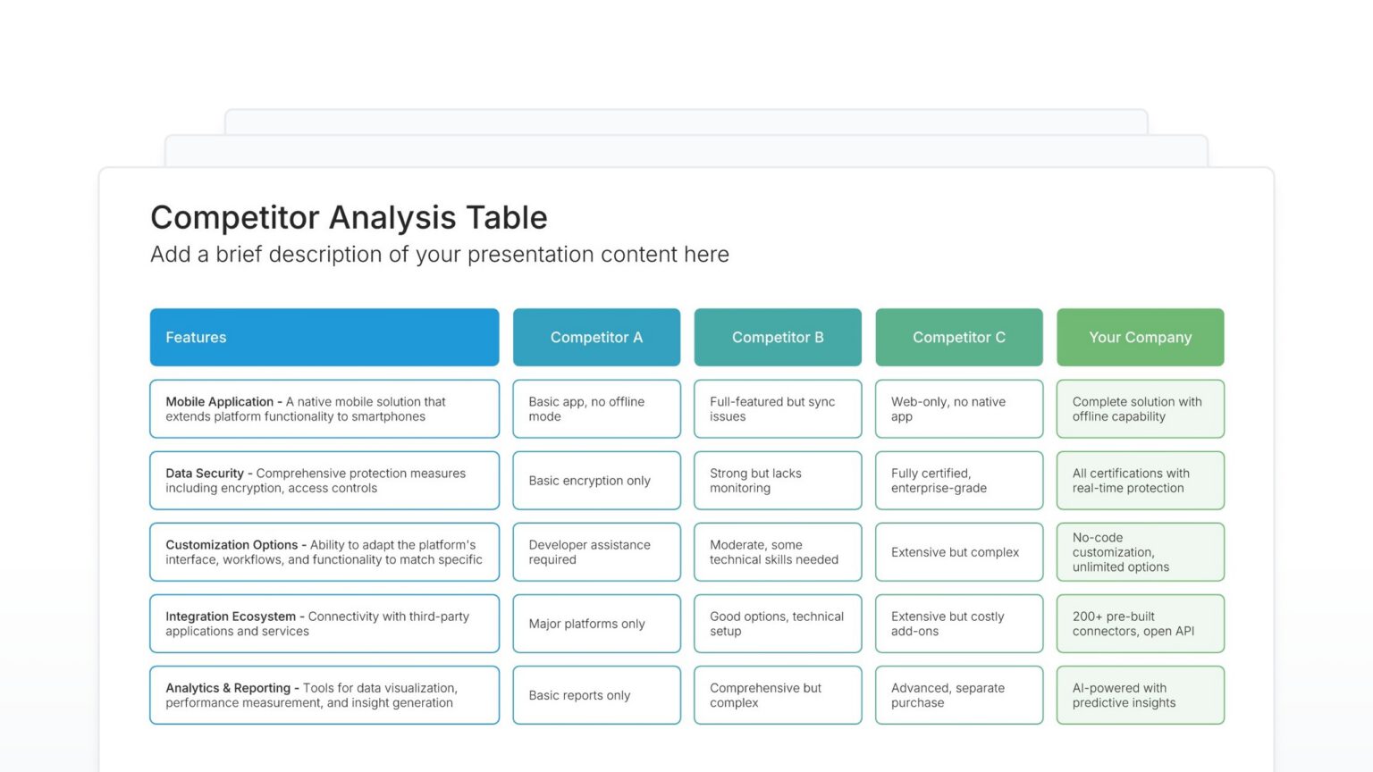 Competition Analysis Slides: Evaluate Your Competitors