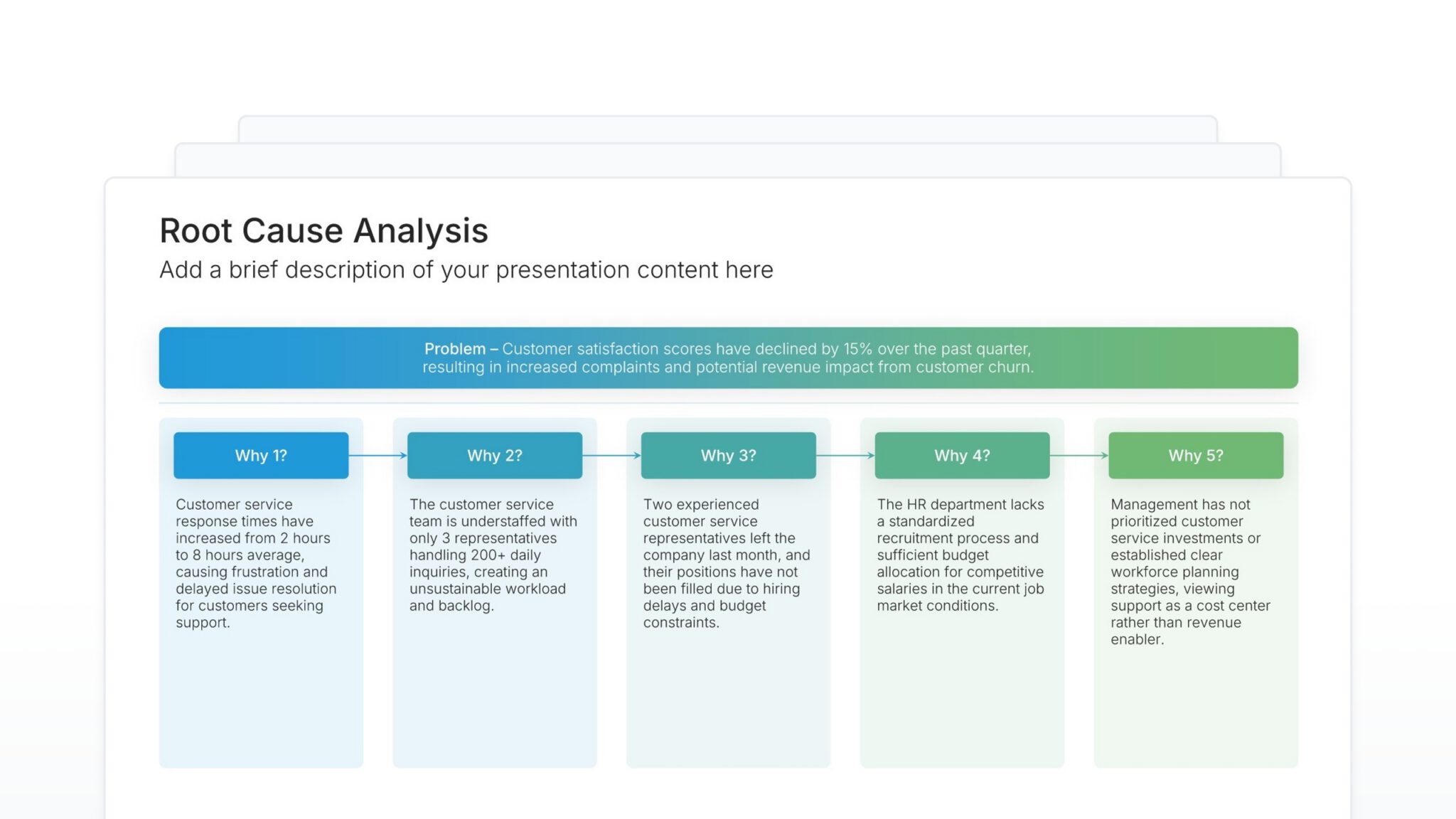 Root Cause Analysis Slides: Find the Source of Problems