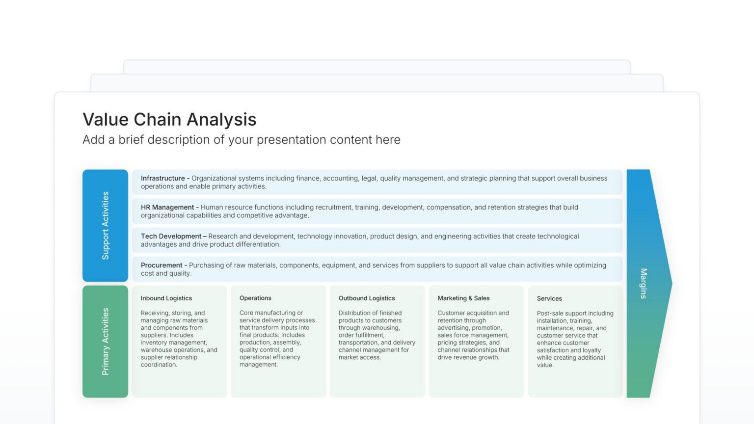 Value Chain Slides: Map Activities from Inbound to Outbound